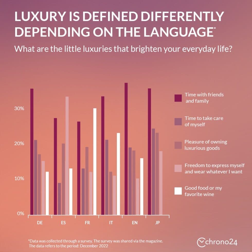 Defining luxury: What does it mean to you?